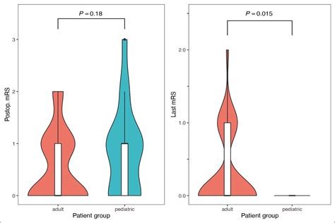 Surgical Neurology International
