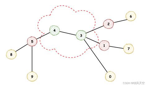 搜索算法(五) Dfs Bfs 练习题 Csdn博客 搜索算法(五) Dfs Bfs 练习题 Csdn博客