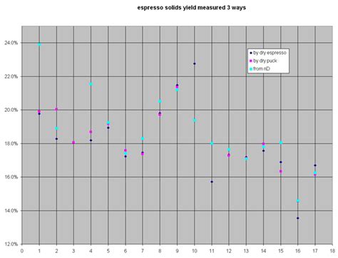 Brix Sugar Conversion Chart Ponasa