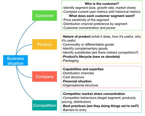 Case Study Interview Business Intelligence