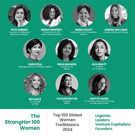 Mahesh Ps On Linkedin Congratulations Vani Kola On Being Featured