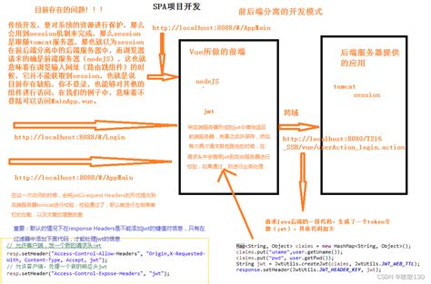 Jwt如何使用前端jwt Csdn博客