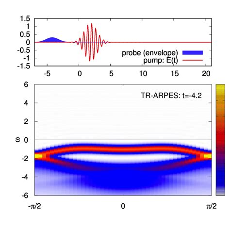 Excitonic Insulator Phase Diagram My Xxx Hot Girl