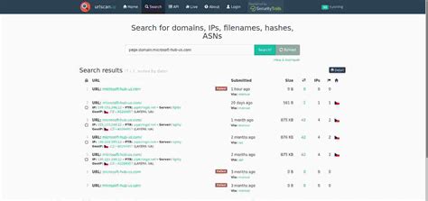 Have I Been Pwned Trivia
