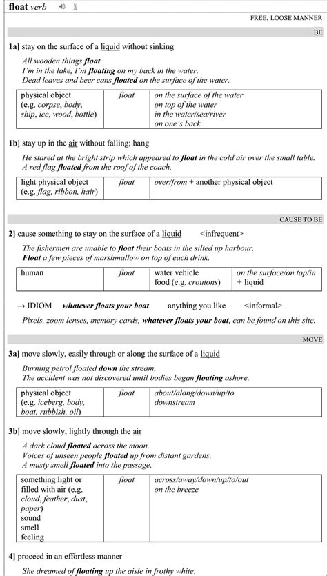 The Proposed Dictionary Entry For Float Download Scientific Diagram