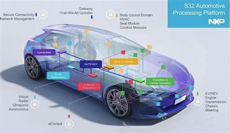 Automotive Microcontrollers The Brains Behind Modern Vehicles Safety