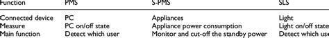 Control Unit Function Download Table