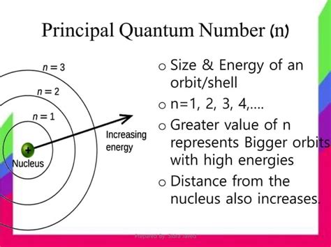 Quantum Numbers Class Ppt For Chemistry PPTX