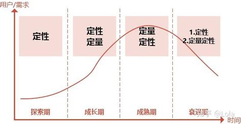 用户研究 如何构建用户画像persona 知乎