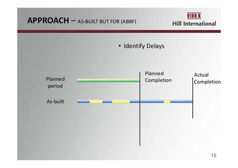 Methods Of Delay Analysis