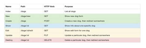 restful routing on behance