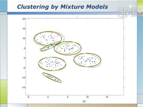 高斯混合模型与em算法：基于概率的聚类方法 Csdn博客