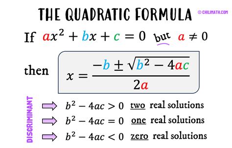 Quadratic Formula With Complex Roots Flashcard 9th 12th Grade