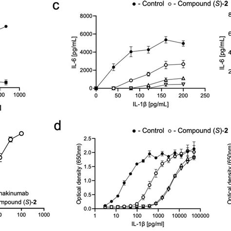 Chemical Optimization Strategy Modifications In The Indolinone And