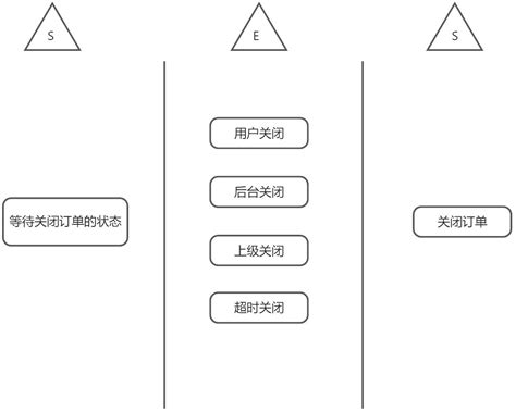 聊聊cola Statemachine轻量级状态机的实现 又见阿郎 博客园