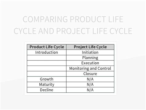 Understanding The Project Life Cycle A Comprehensive Overview Excel