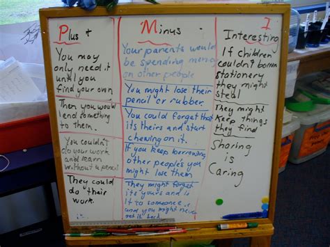 Pmi Chart Examples Pmi Chart