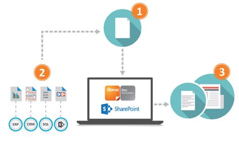 Merging Explained Qorus Docgeneration Helpdesk And Knowledge Center