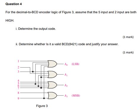 Solved Question 4 For The Decimal To Bcd Encoder Logic Of