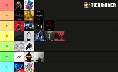 Future Projects Tier List Community Rankings Tiermaker