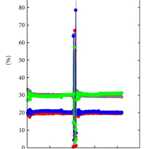 Per Base Sequence Quality Of Sample 2 As Generated By Fastqc For The