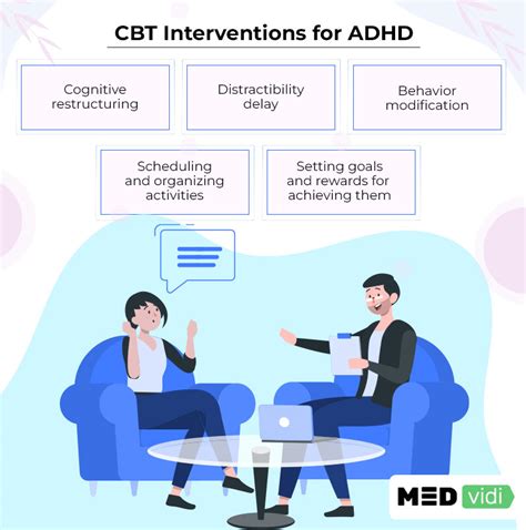 CBT For ADHD How It Works Examples Effectiveness 60 OFF