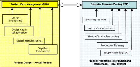 The Needlack Of A Pdmerp Interoperability Download Scientific Diagram