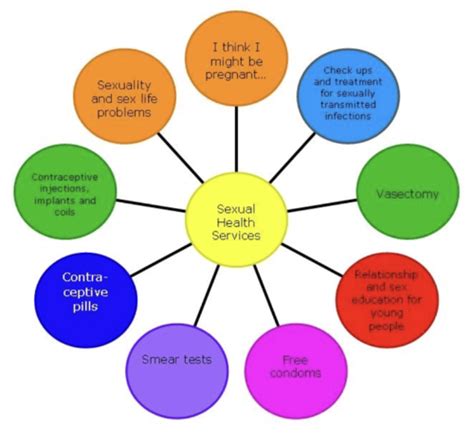 Health Sex Ed Quizlet Hotsell Centralcountiesservices Org