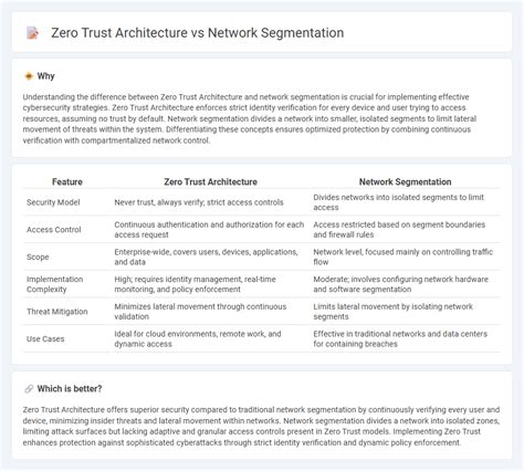 Zero Trust Architecture Vs Network Segmentation In Technology