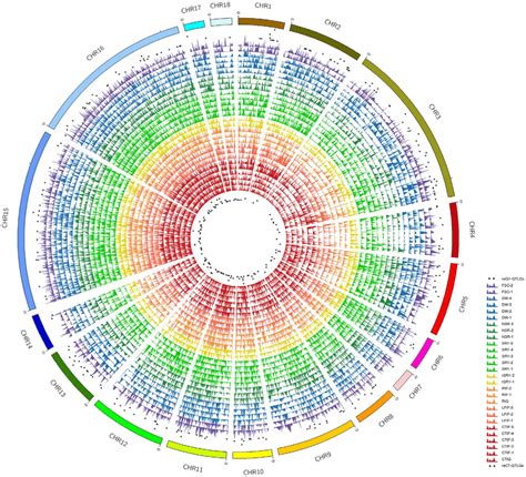 Qtl Mapping Results For Cold Tolerance Related Traits Ctrts And Yield
