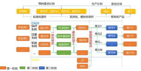 电子组装行业解决方案 云边智联
