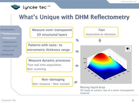 Ppt Dhm ® Powerpoint Presentation Free Download Id2168758