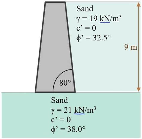 Solved A Massive Concrete Gravity Wall Retains Soil As Shown In The