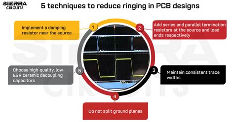 How To Reduce Ringing In Your Pcb Designs Sierra Circuits