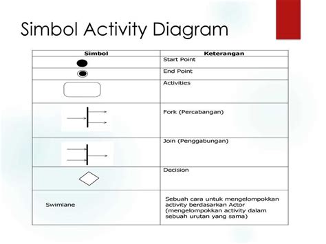Unveiling Answers To The H R Diagram Activity