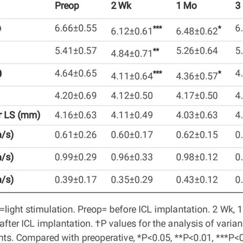 PDF Measurement Of Static And Dynamic Pupillary Characteristics After