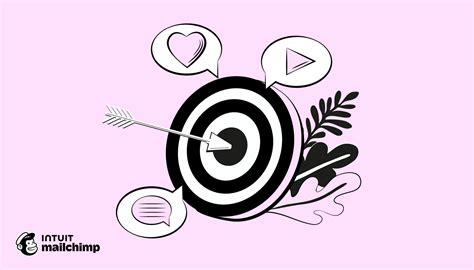 How Predictive Marketing Improves Targeting Mailchimp