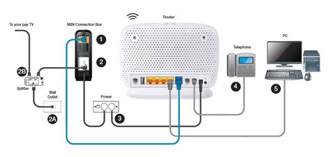 Support Nbn Cable Hfc Modem Wiring