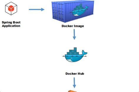 Scotts Cloud Community