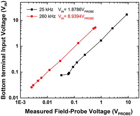 Electrical Excitation Of The Local Earth For Resonant Wireless Energy Transfer