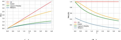 Figure 2 From Regularly Truncated M Estimators For Learning With Noisy Labels Semantic Scholar