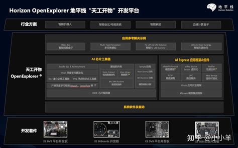 地平线旭日x3派 上路第三步 Ai工具链环境部署 知乎