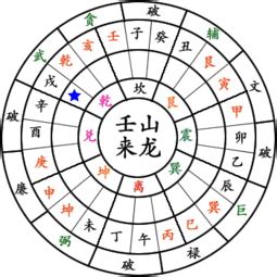 龙的风水命理分析图片 属龙的几点出生更好吉祥图片 生肖龙出生时辰看财运