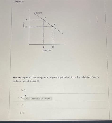 Solved Refer To Figure Between Point A And Point B Chegg