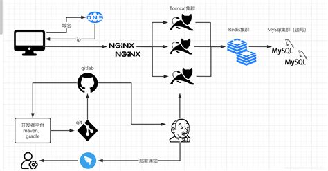 java必备技能之环境搭建篇（基础环境）详细版 一 详细阐述基础开发环境的安装并附图 csdn博客
