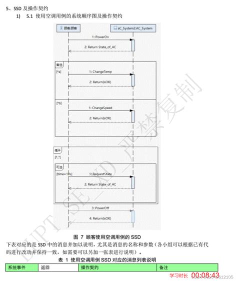 2024北邮软工大作业、北邮软件工程大作业，第一次文档作业，酒店管理系统北京邮电大学软件工程大作业 Csdn博客