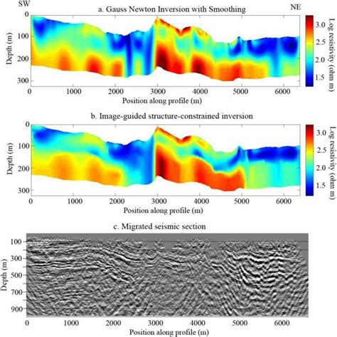 The Inversion Result Of A Conventional Inversion And B Image Guided