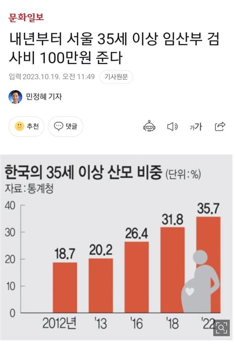 내년부터 서울 35세 이상 임산부 검사비 100만원 준다 유머움짤이슈 에펨코리아