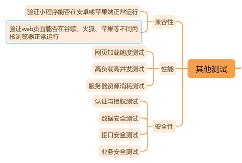 校园外卖项目测试用例 Csdn博客
