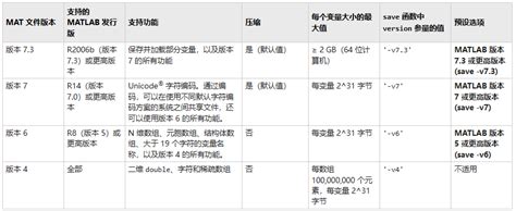 Python 读取matlab数据 Mat文件 知乎